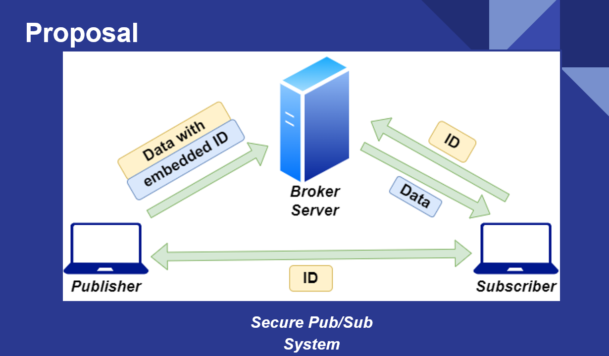 Github Halo93 Pub Sub Server