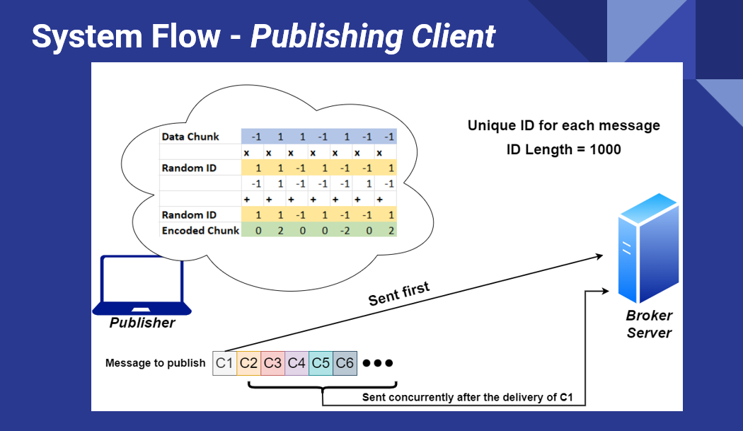 GitHub - halo93/pub-sub-server