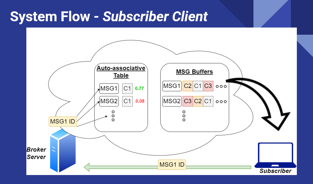 Github Halo93 Pub Sub Server