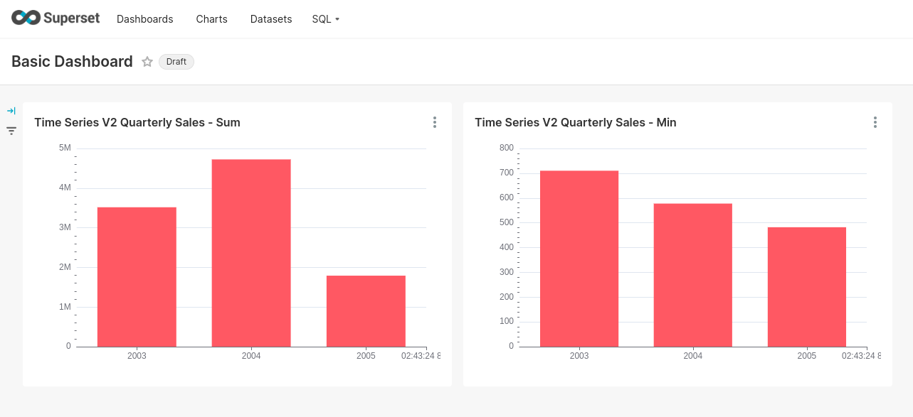Individual chart color scheme not applied if we have created bar chart with same metric name ...