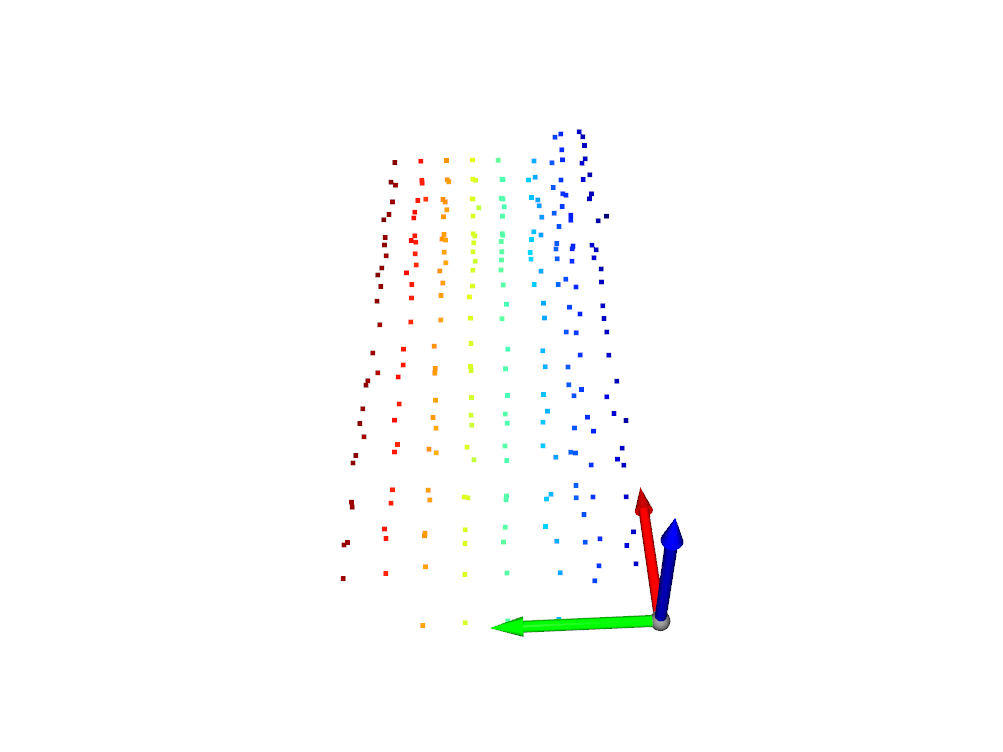 Add Coordinate Axis In The Visualization · Issue 483 · Isl Orgopen3d · Github