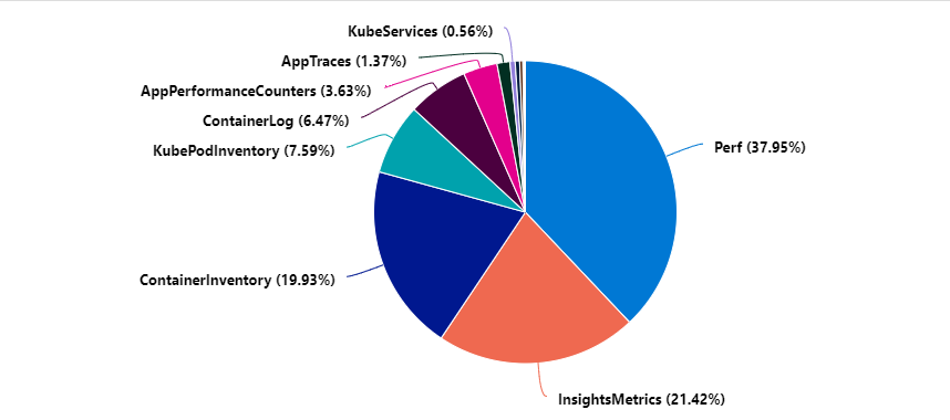 Disable Performance Counters · Issue #248 · microsoft ...