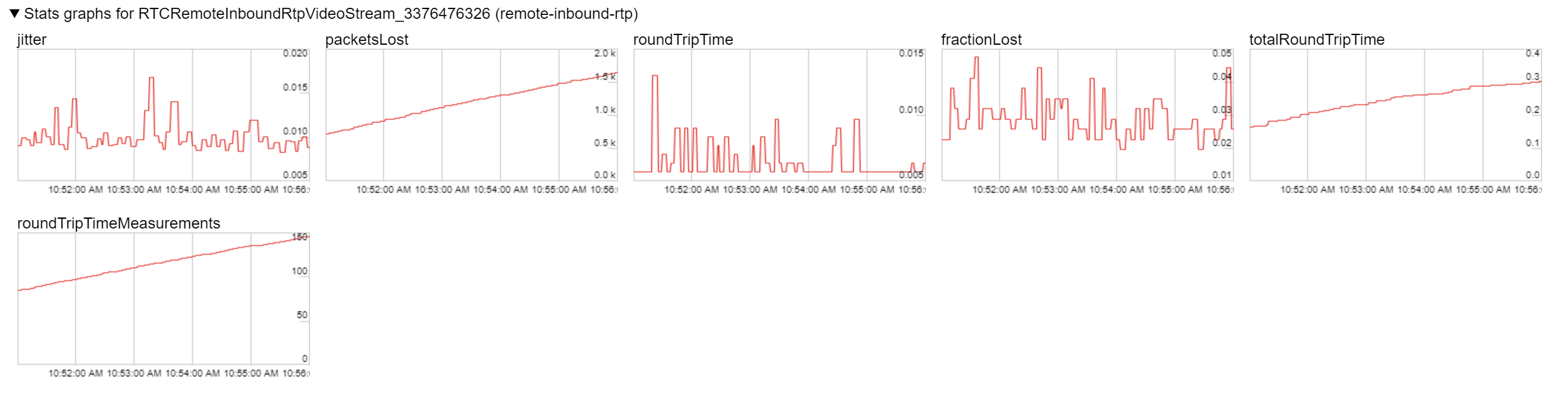 [WebRtc Question] How to enable RTP packets Retransmission on receiver side · Issue #747 ...
