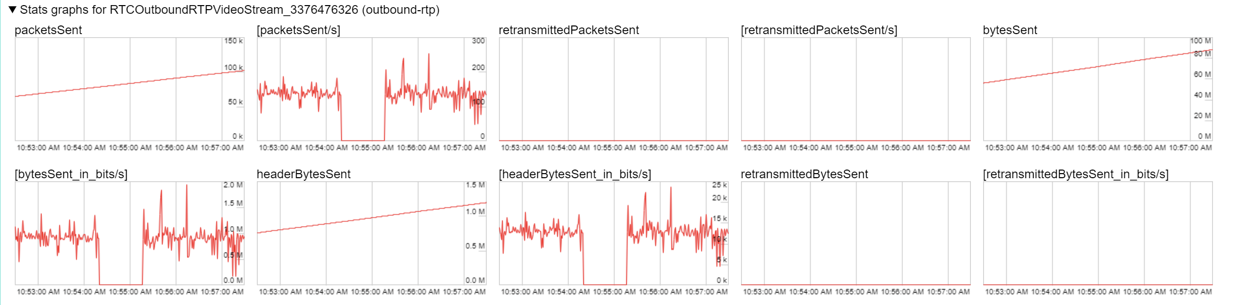 [WebRtc Question] How to enable RTP packets Retransmission on receiver side · Issue #747 ...