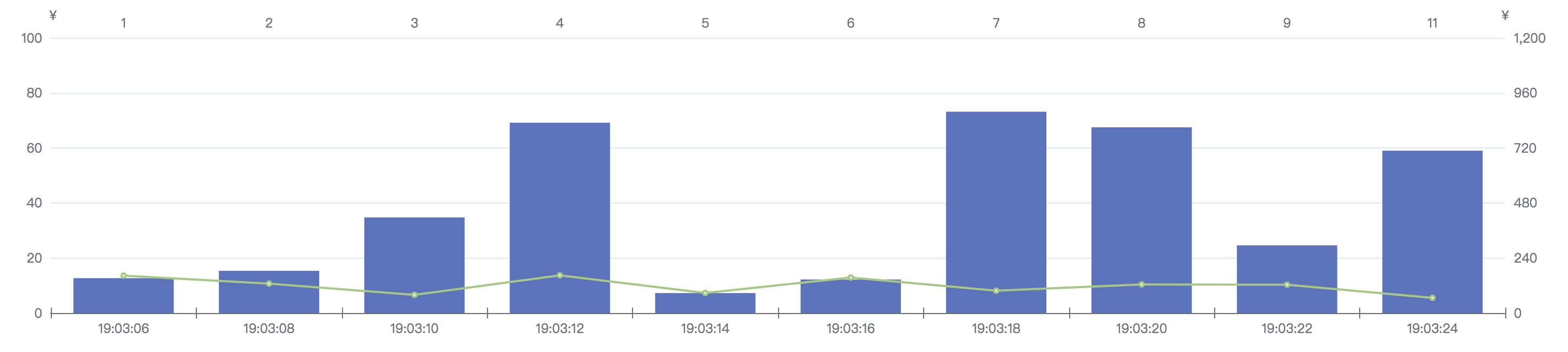 [Bug] 双y轴数据时，左侧Y轴设置右侧Y轴同名name属性，会导致显示样式错误 · Issue #17208 · apache/echarts · GitHub