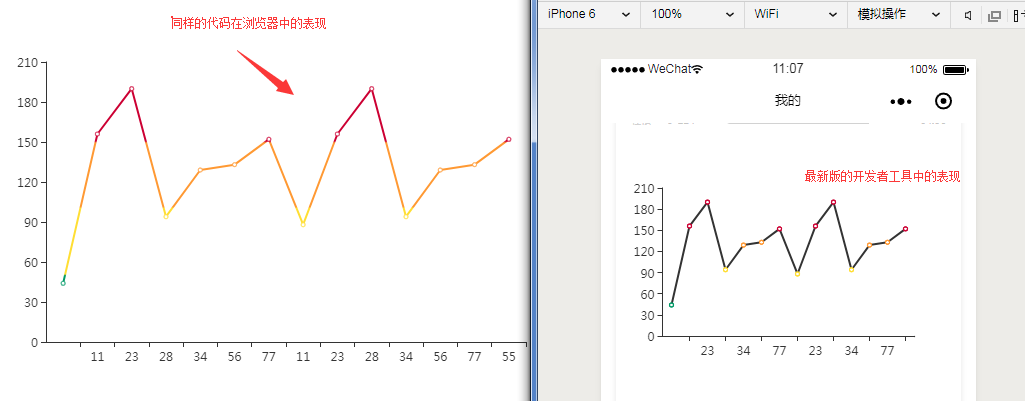 小程序中折线图使用visualMap，线条颜色不变 · Issue #425 · ecomfe/echarts-for-weixin · GitHub
