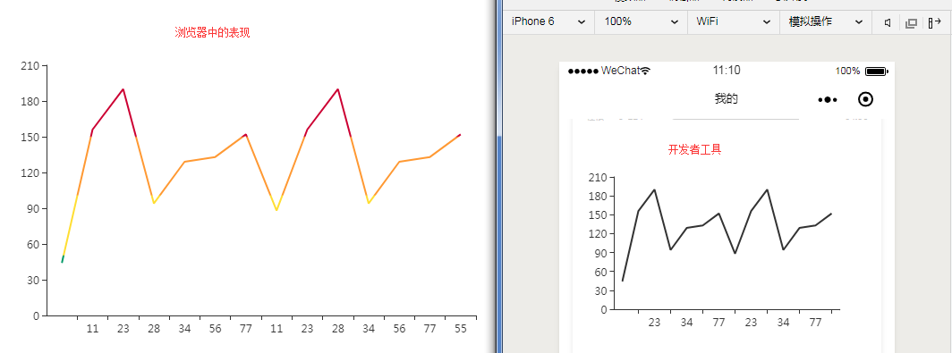 小程序中折线图使用visualMap，线条颜色不变 · Issue #425 · ecomfe/echarts-for-weixin · GitHub