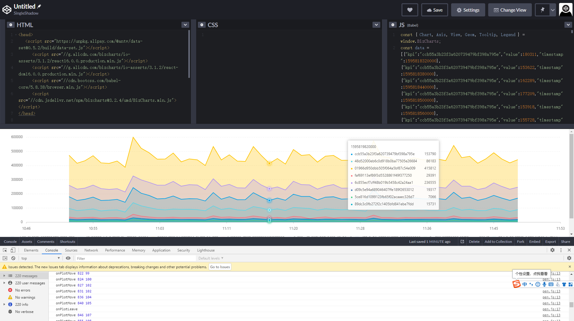 BizCharts 3.2.4 data过多会导致鼠标在绘图区也会触发onPlotLeave事件 · Issue #1233 ...