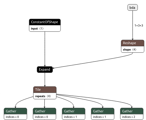 关于pth模型转onnx模型的问题 · Issue #4 · LCH1238/bevdet-tensorrt-cpp · GitHub