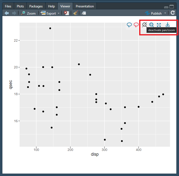 Custom tooltip label for `zoom_off` does not appear in plot toolbar · Issue #271 · davidgohel ...