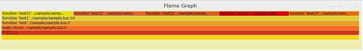 LuaProfiler/README_Zh.md at main · Patrick08T/LuaProfiler · GitHub
