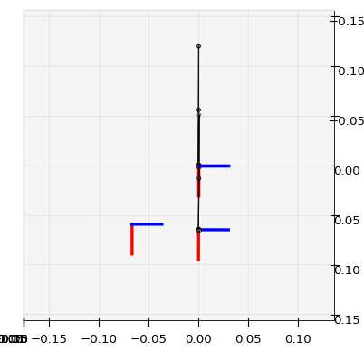 Transform matrix of IMU-cameras has been inverse? · Issue #182 · ethz-asl/kalibr · GitHub