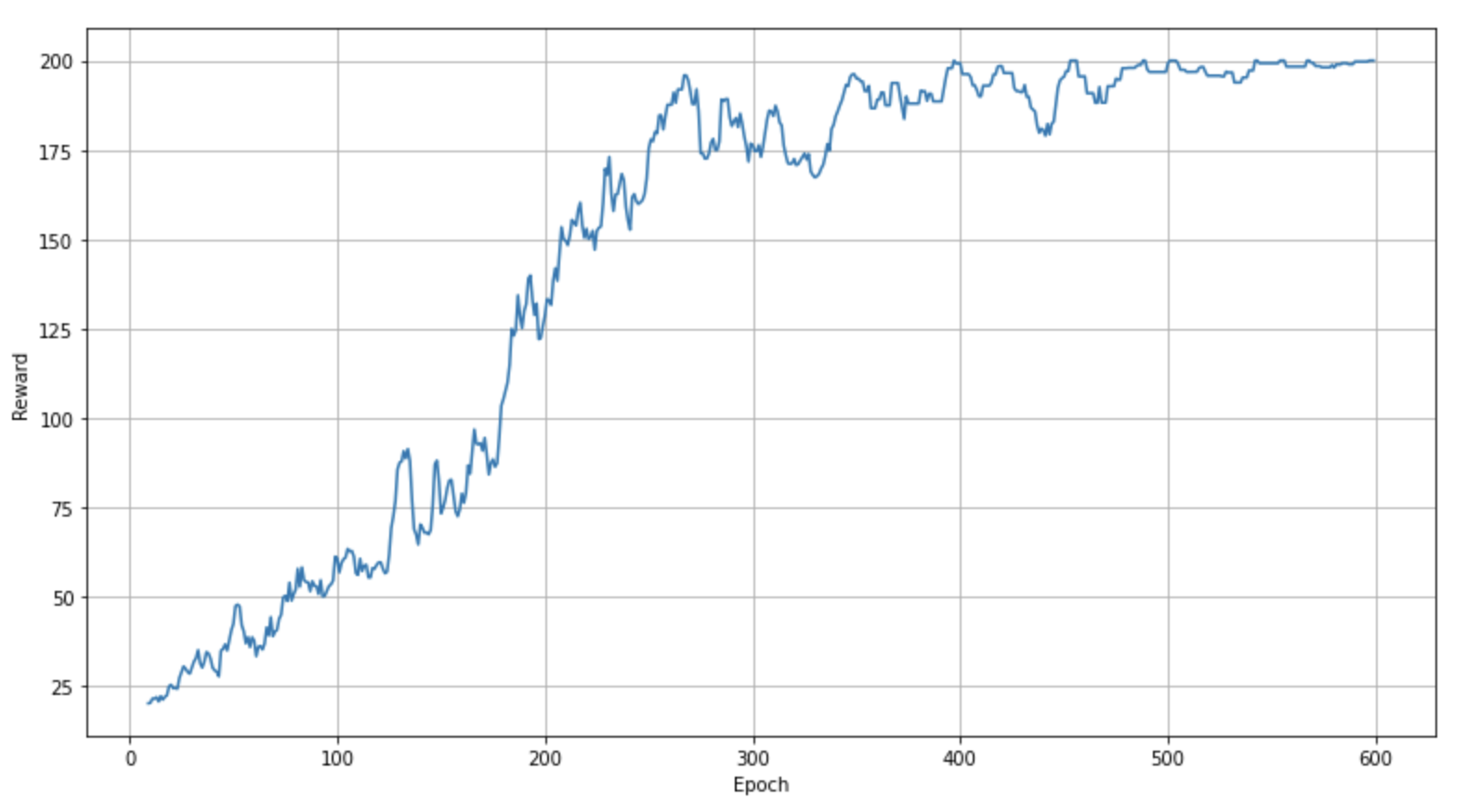 GitHub - DJAlexJ/EVRLLib: Implementation of RL policy gradient algorithms