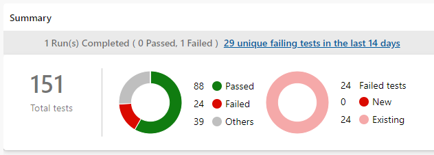 disabledTests seems not to work in Run-TestsInBCContainer · Issue #1740 ...