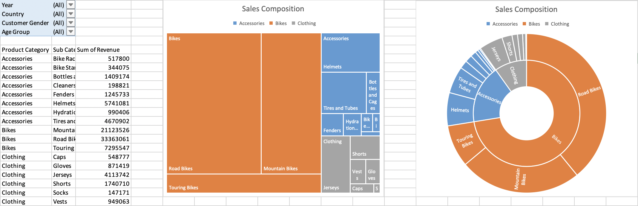Data-Analysis-in-Excel/4. YOY Comparison and Hierarchical Data.md at ...