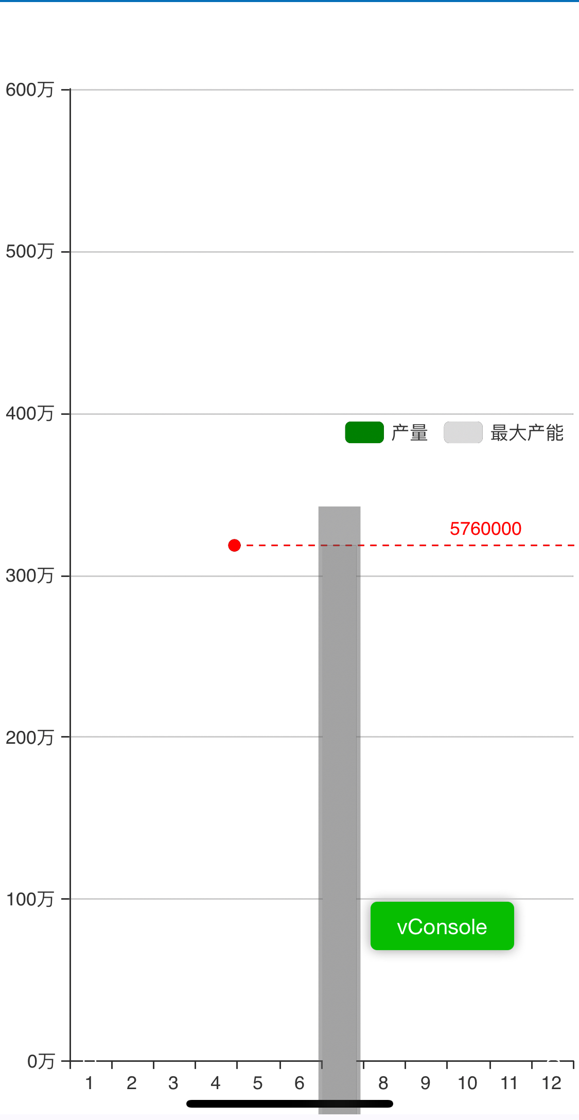 小程序开发工具与发布体验版本显示差异 · Issue #100 · ecomfe/echarts-for-weixin · GitHub