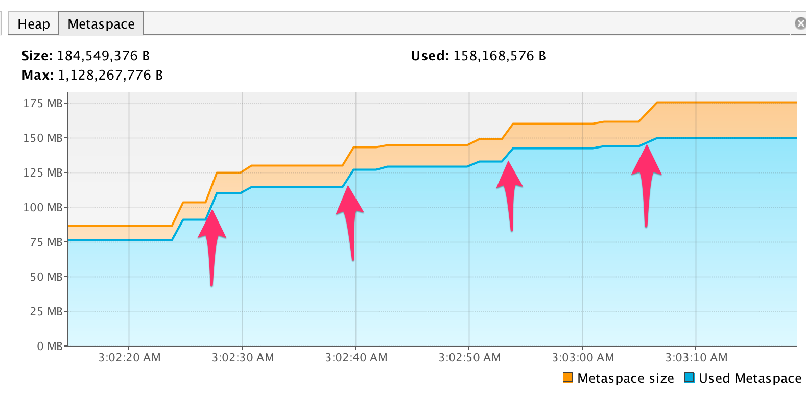OutOfMemoryError Metaspace after upgrade to 1.1.5 · Issue #4166 · sbt/sbt · GitHub