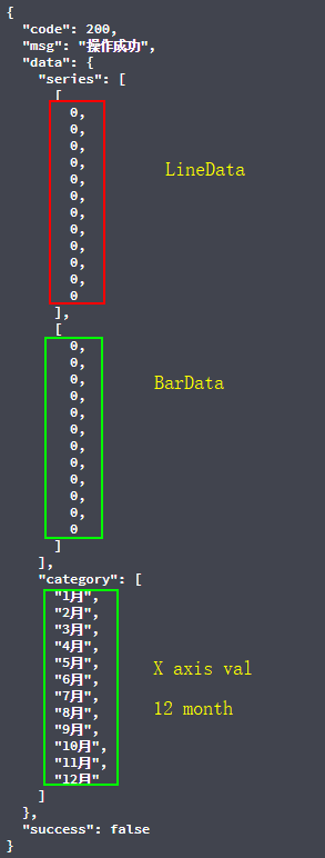 Entry always return same xAxis label value no matter i click what xAxis ...
