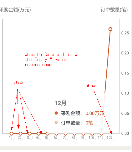 Entry always return same xAxis label value no matter i click what xAxis label · Issue #3677 ...