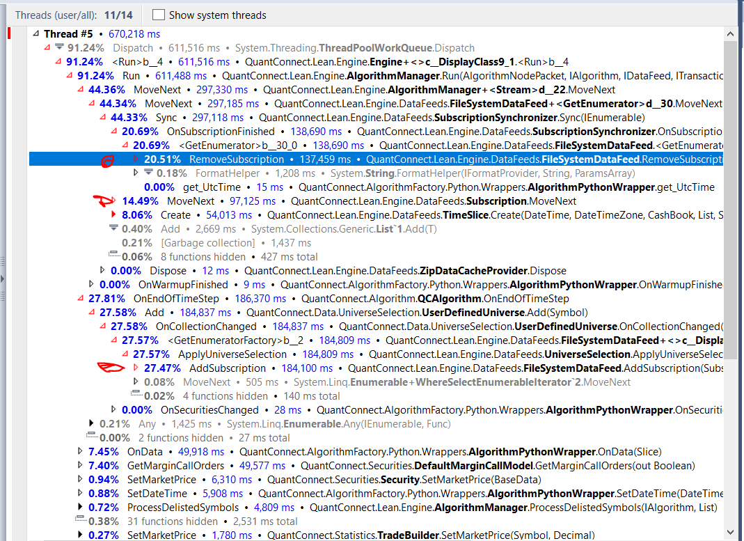 SubscriptionCollection is sorted mulltiple times affecting performance · Issue #2240 ...