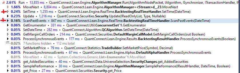 OnEndOfDay(Symbol) ScheduledEvent · Issue #3925 · QuantConnect/Lean · GitHub