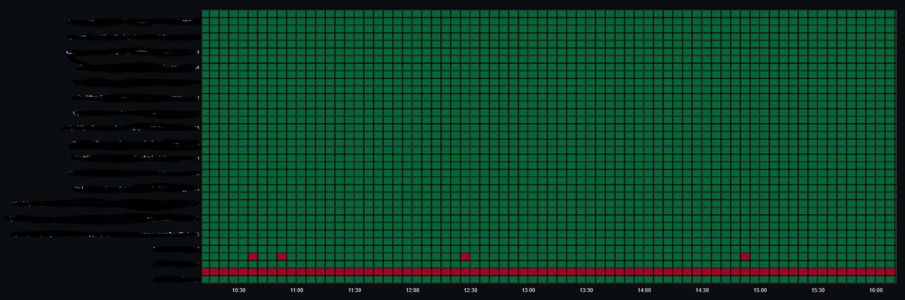 Bugheatmap Resizing Heatmap Causes Labels To Start Disappearing Label Height Padding