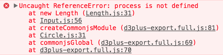 "process is not defined" in bare browser · Issue #1398 · niklasvh/html2canvas · GitHub