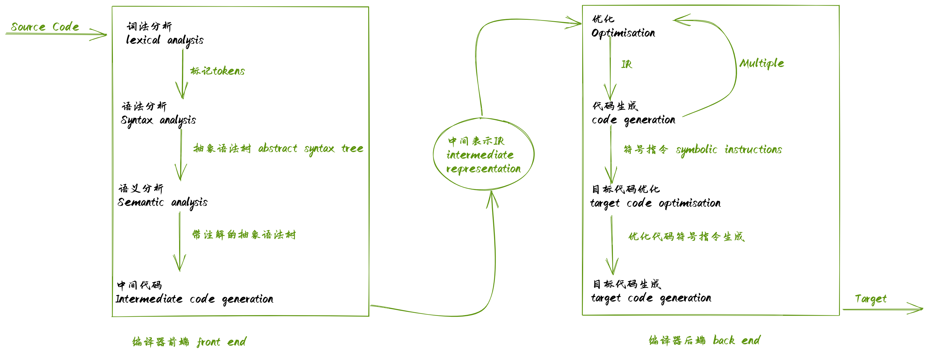 2021-07-17 编译+js实现json序列化和反序列化 · Issue #15 · WanderHuang/Basic-Programming-Knowledge · GitHub