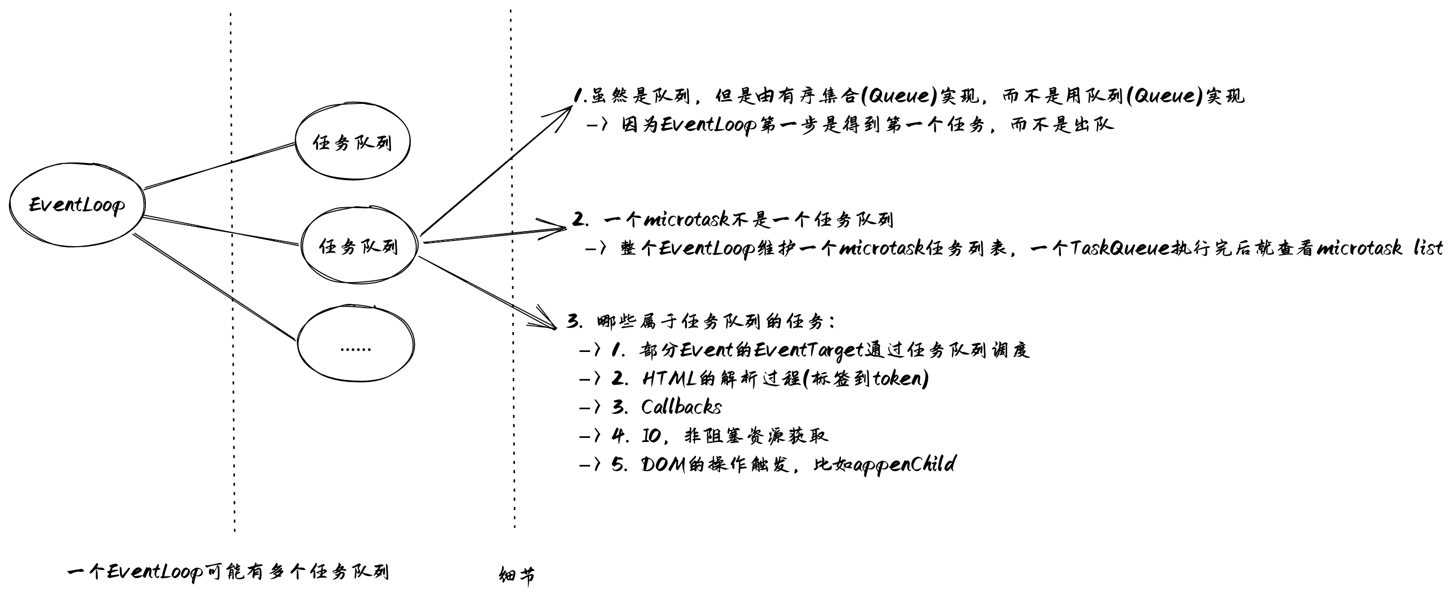 【笔记】重读eventloop · Issue 27 · Wanderhuangbasic Programming Knowledge 8992