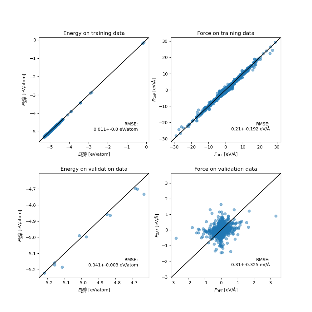 Convergence of multi-element GAP and optimal hyperparameters · Issue #588 · libAtoms/QUIP · GitHub