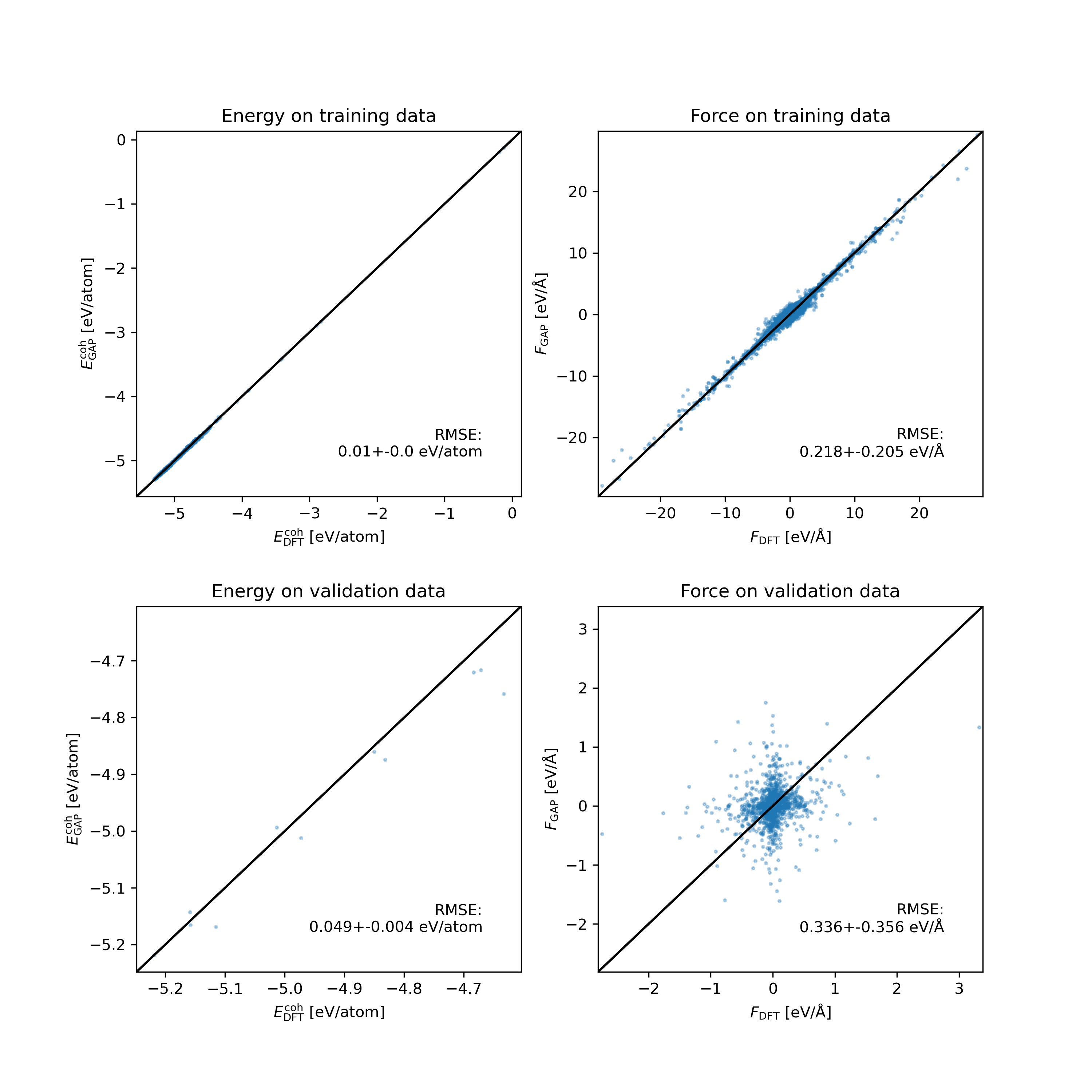 Convergence of multi-element GAP and optimal hyperparameters · Issue ...