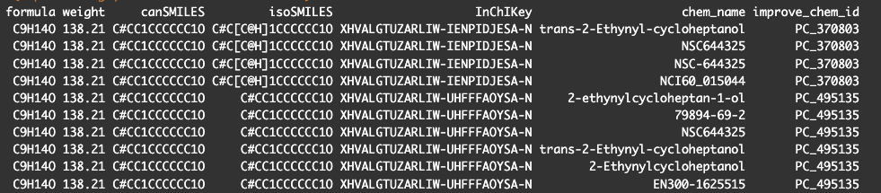 from alex: drug names/stats · Issue #9 · PNNL-CompBio/coderdata · GitHub