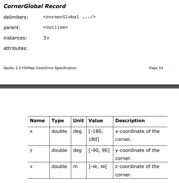 What is coordinate of the corner? · Issue #14631 · ApolloAuto/apollo · GitHub