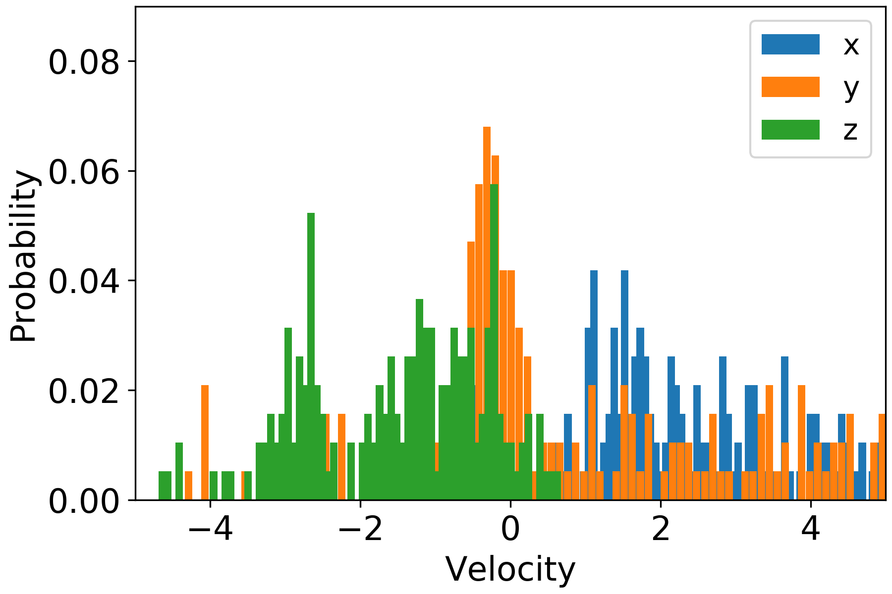 Velocity distribution of Drude lone pairs · Issue #2537 · openmm/openmm · GitHub