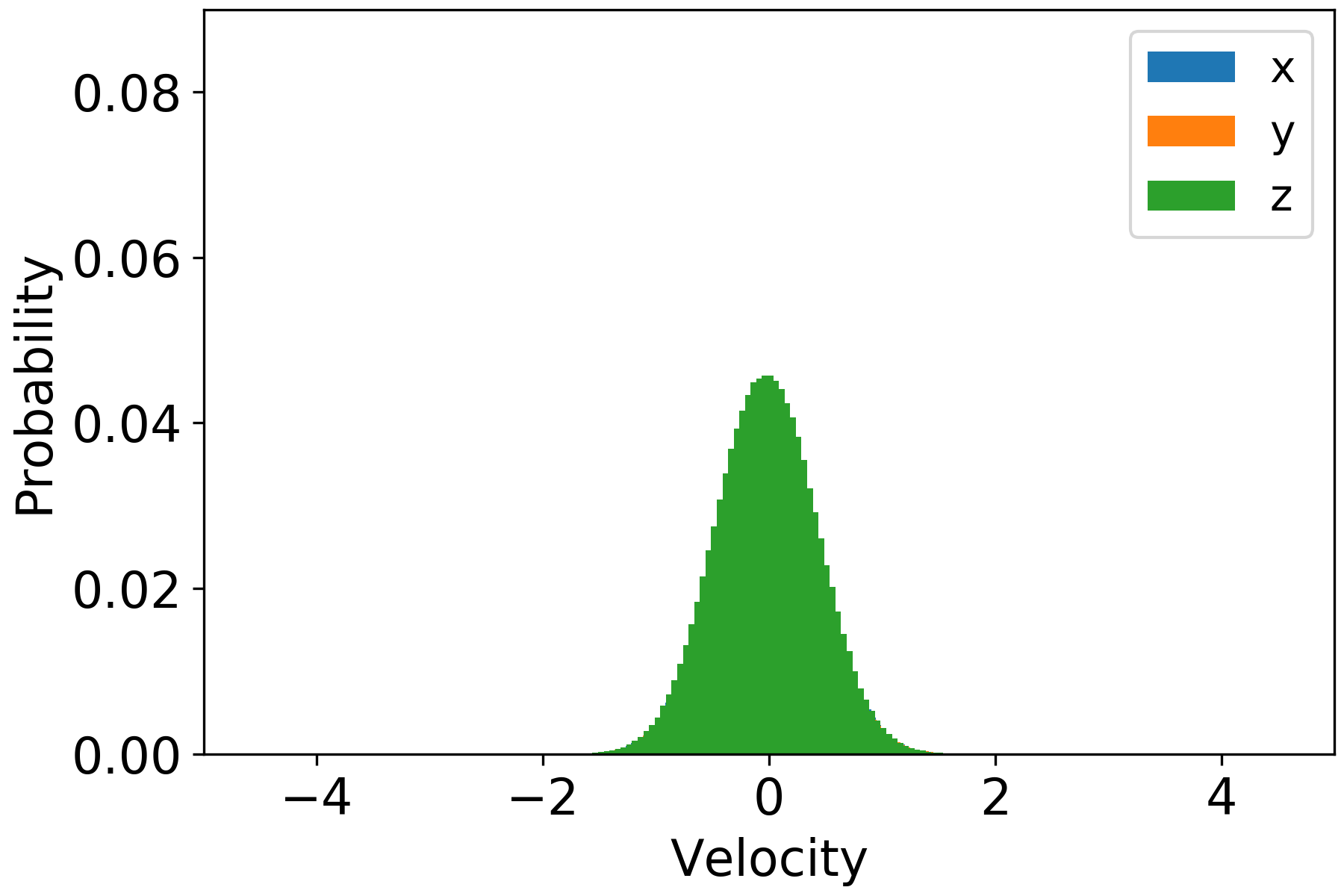 Velocity distribution of Drude lone pairs · Issue #2537 · openmm/openmm ...