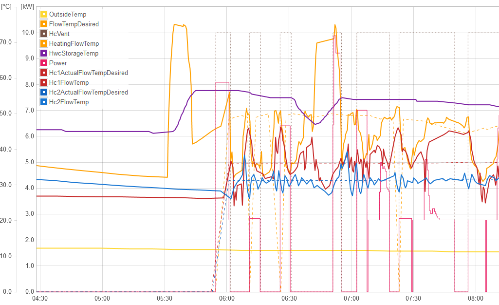 Help Required : Vaillant Hot Water demand messages between Vaillant controller and boiler ...