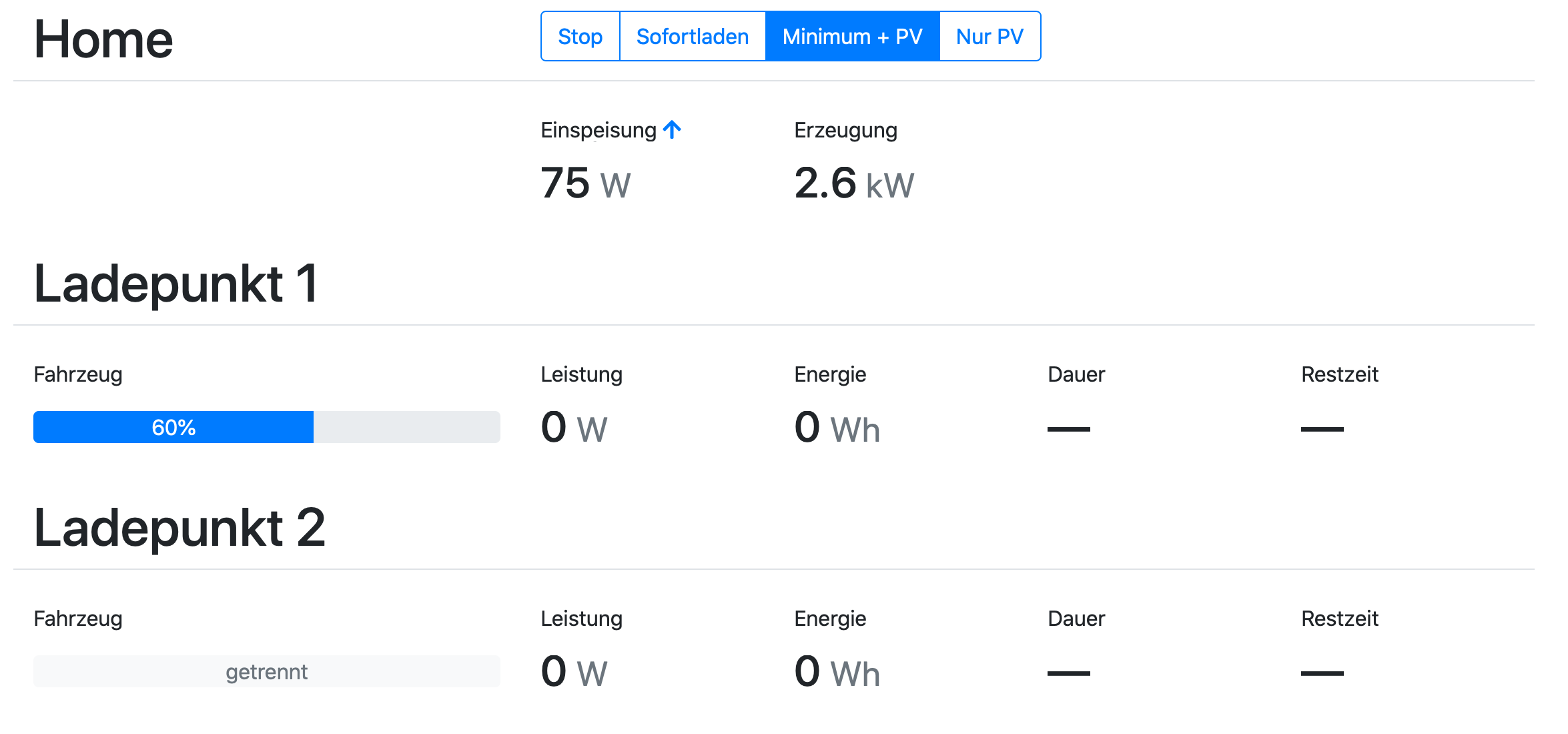 Help wanted: New UI for EVCC · Issue #178 · evcc-io/evcc · GitHub