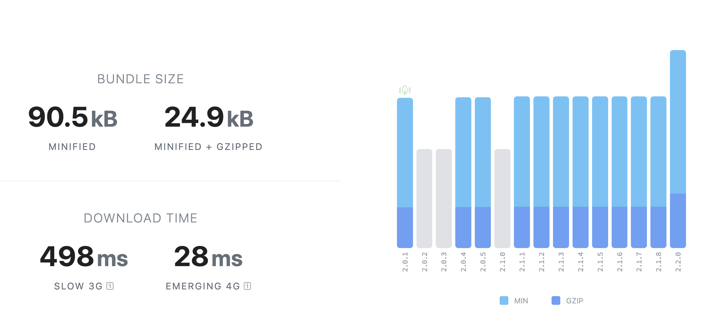 Unexpected bundle size increase with v2.2 · Issue #630 · donmccurdy/glTF-Transform · GitHub