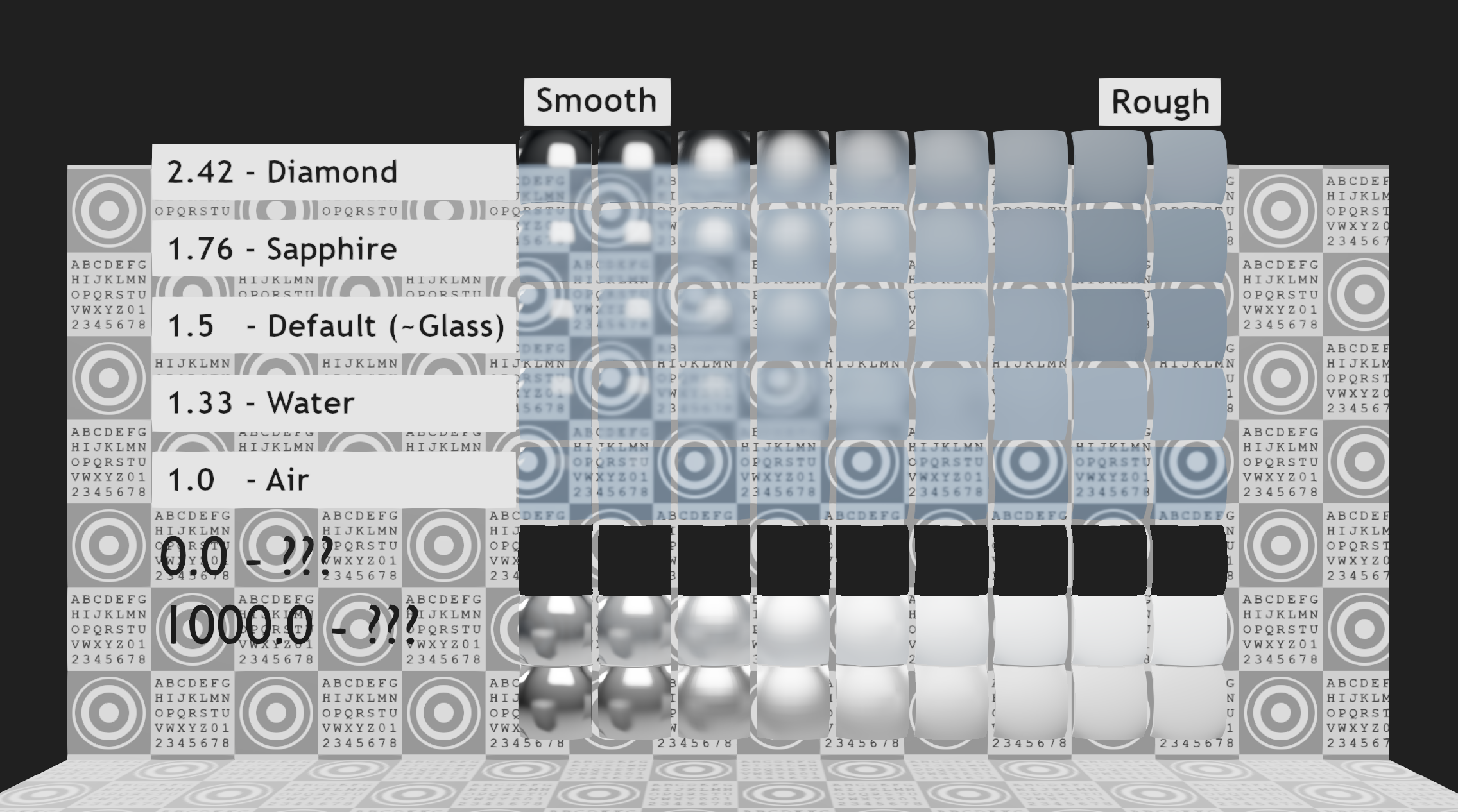 KHR_materials_ior: Using ior=0 with transmission? · Issue #2292 · KhronosGroup/glTF · GitHub
