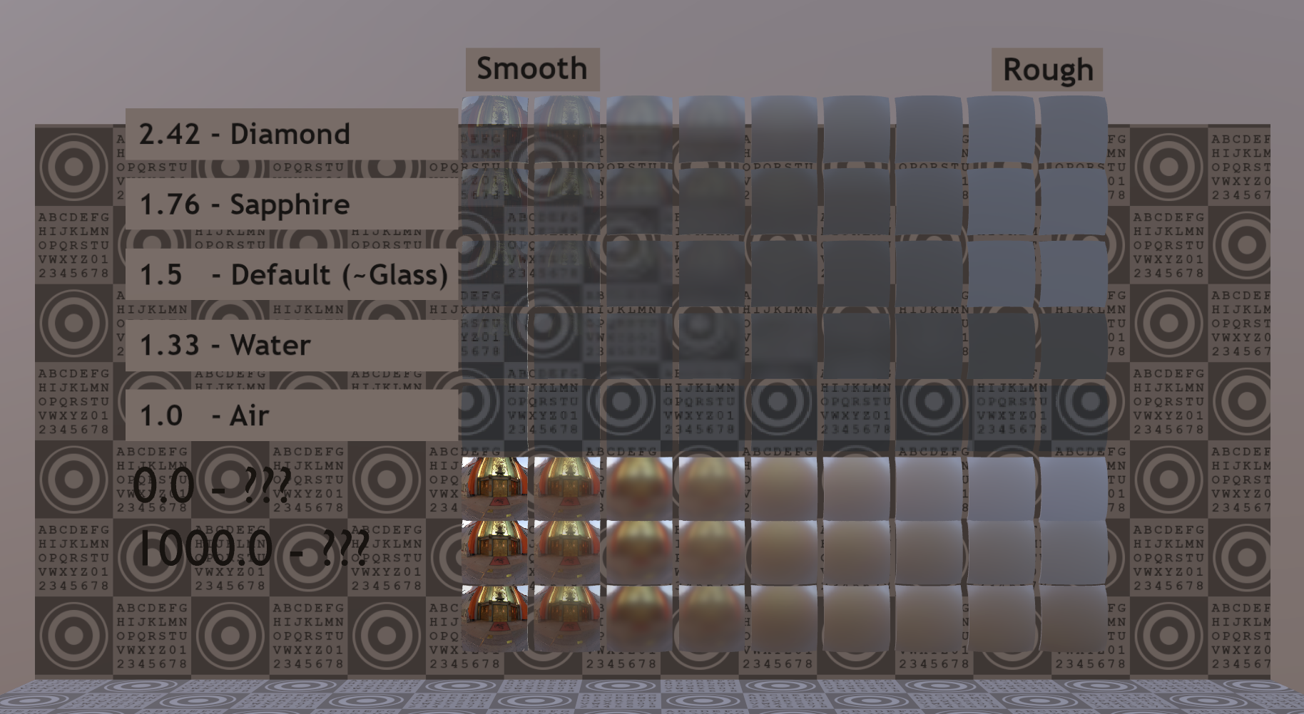 KHR_materials_ior: Using ior=0 with transmission? · Issue #2292 · KhronosGroup/glTF · GitHub