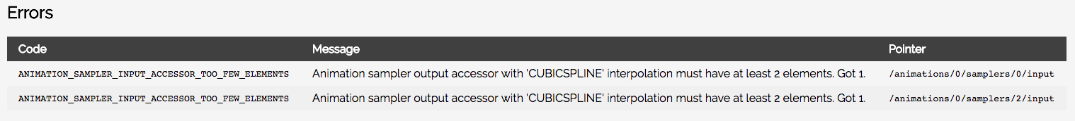 Invalid CUBICSPLINE export · Issue #234 · KhronosGroup/glTF-Blender ...