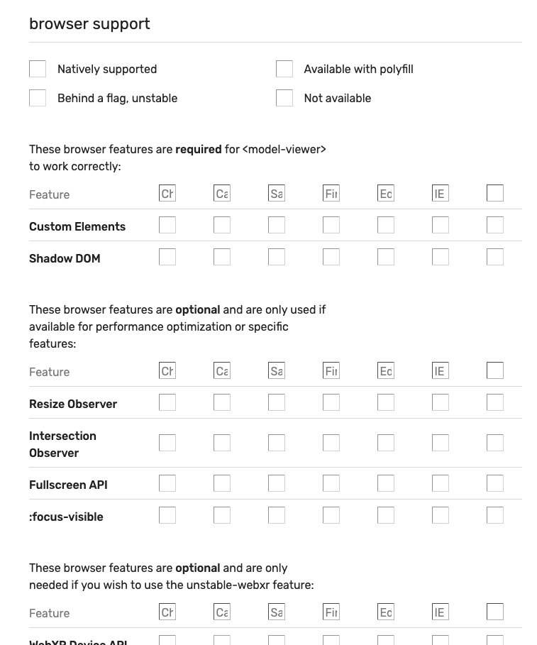 Browser support table not legible on Firefox · Issue #746 · google ...