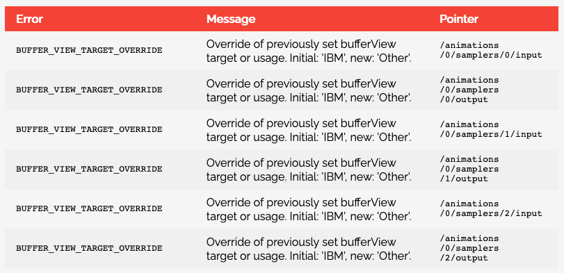 Validation errors on CesiumMan · Issue #99 · donmccurdy/glTF-Transform · GitHub