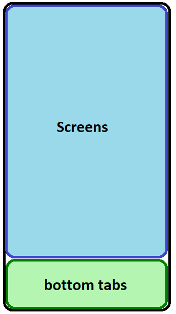 Bottom Tab Navigator Hides Part Of Screen When Nesting Stack Navigator · Issue 8726 · React