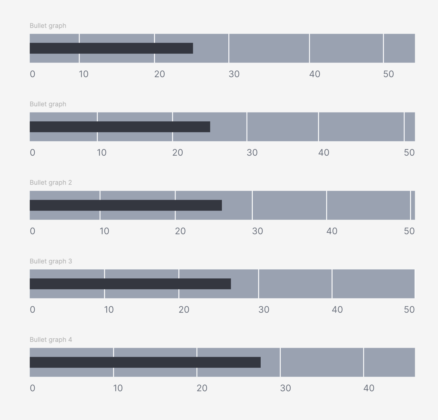 Gauge/Bullet Chart: Labels and ticks handling · Issue #2095 · elastic/elastic-charts · GitHub