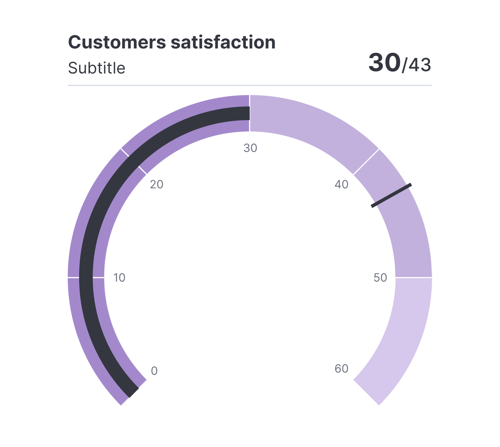 Gauge/Bullet Chart: Labels and ticks handling · Issue #2095 · elastic ...