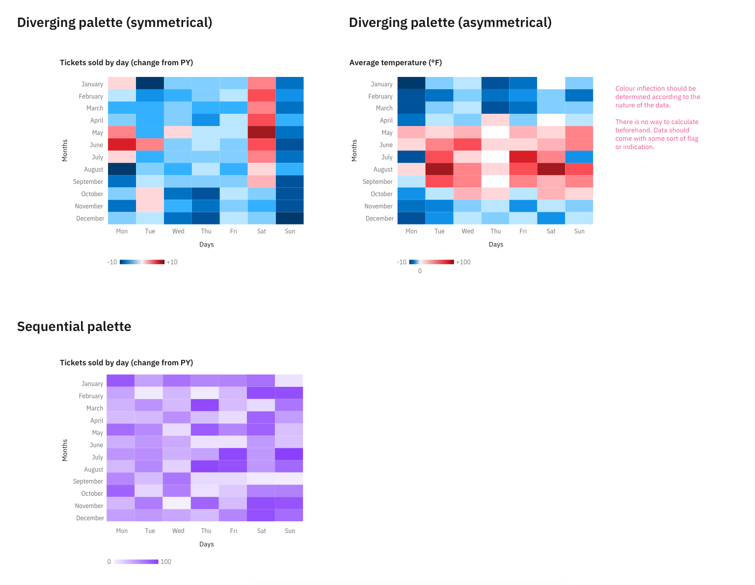 Color concerns with Heat map · Issue #466 · carbon-design-system/carbon ...