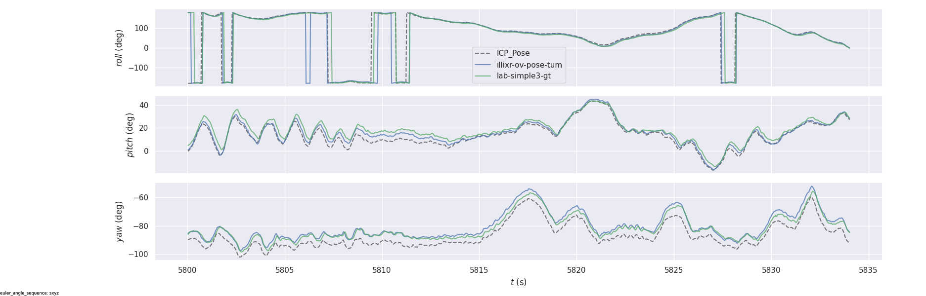 Question about trajectory alignment. · Issue #459 · MichaelGrupp/evo ...