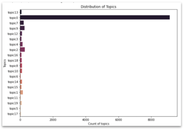 GitHub - yashskhandelwal/latent_semantic_analysis