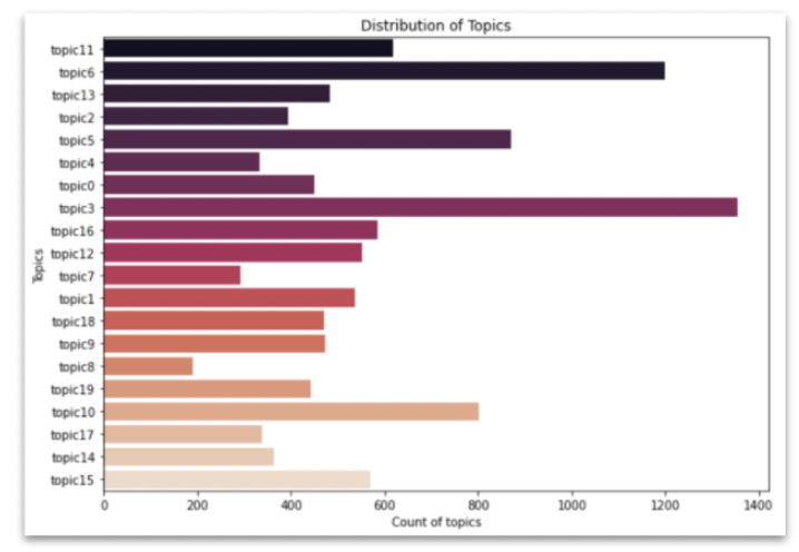 GitHub - yashskhandelwal/latent_semantic_analysis